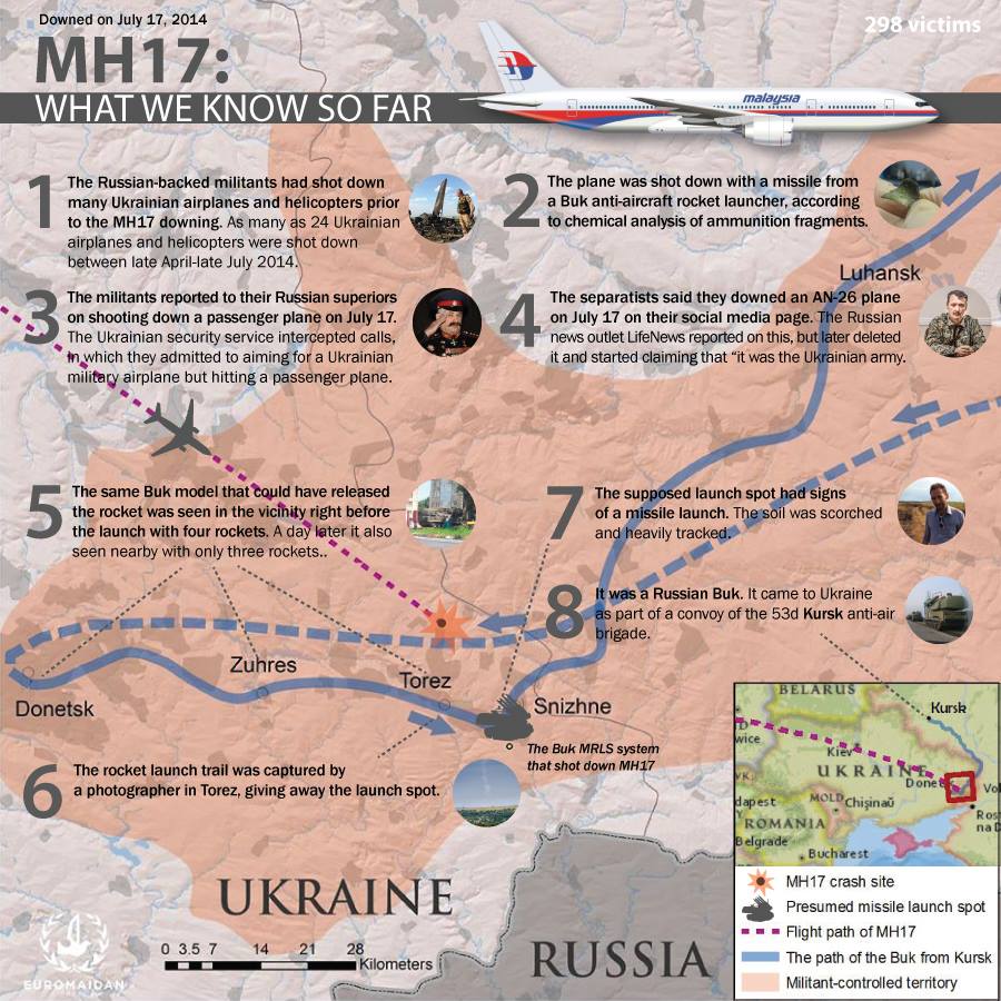 One year later, what do we know about the MH17 tragedy? - Euromaidan Press