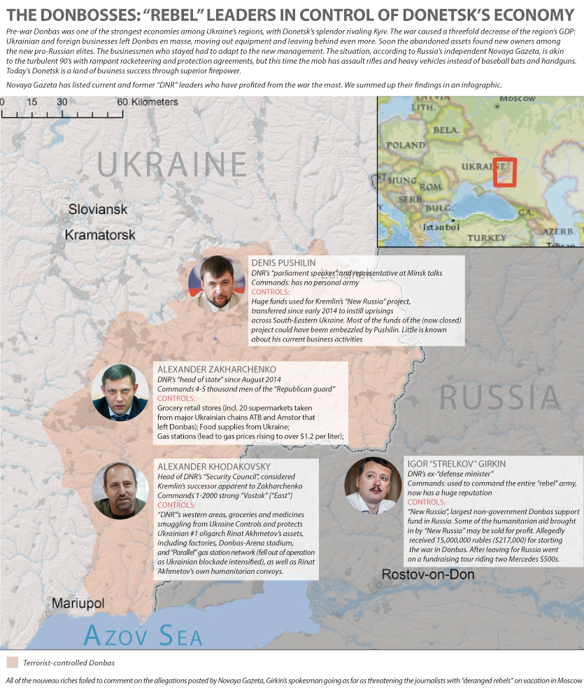 "Donbosses": "rebel" leaders in control of Donetsk's economy ...