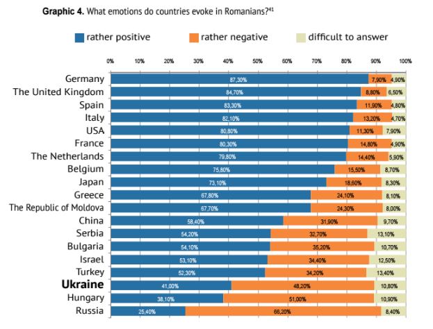 Ukraine and Romania – friends through a common enemy? - Euromaidan Press