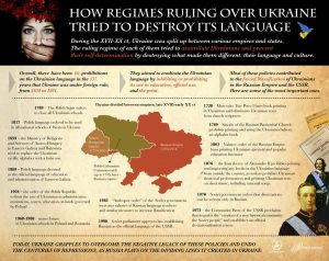 A short guide to the linguicide of the Ukrainian language ...