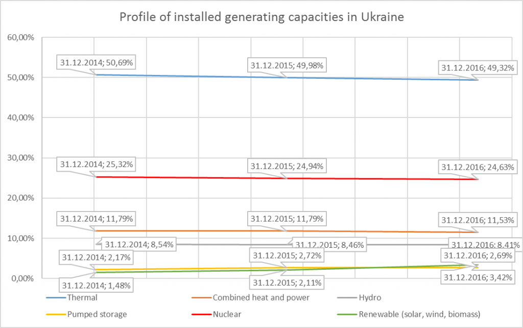 Ukraine's most powerful wind turbines now produced 45 km away from the ...