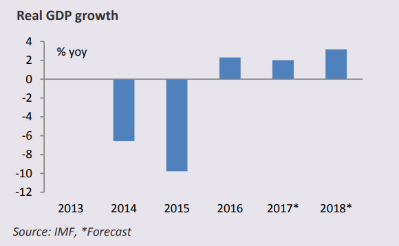 Ukrainian economy continues its recovery path - Euromaidan Press