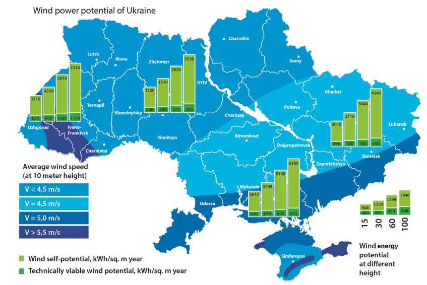 Ukraine's most powerful wind turbines now produced 45 km away from the ...