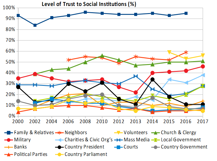 Sociological portrait of Ukraine after 27 years of independence ...