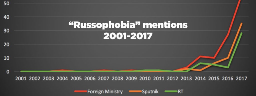 "Russophobia" as a Russian propaganda tool - Euromaidan Press
