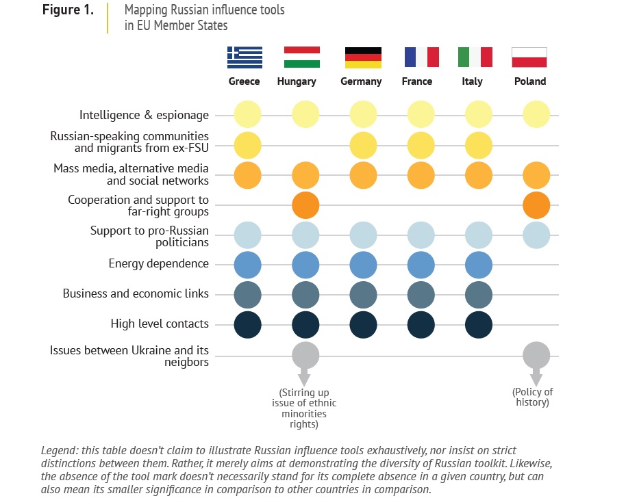 How Ukraine can beat Russian influence in the EU - Euromaidan Press