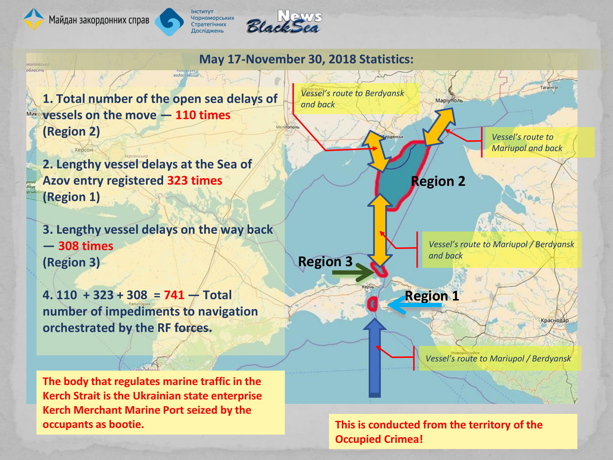Russian aggression in the Azov Sea has been ongoing since May 2018 ...
