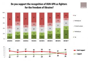 History of OUN-UPA: the Bandera controversy that eclipsed 200,000 ...