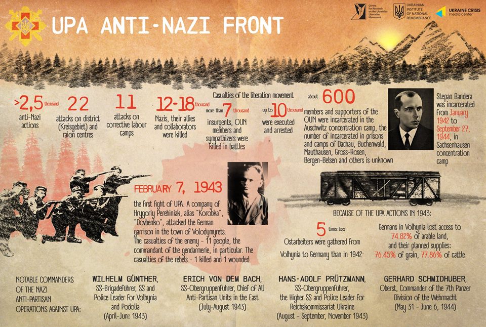 A few words for Christopher Miller about "Banderites" and Ukrainian ...