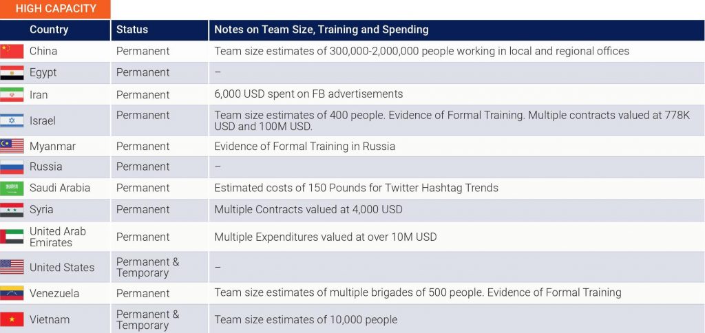 Computational propaganda - new threat to democracy - doubles its scale ...