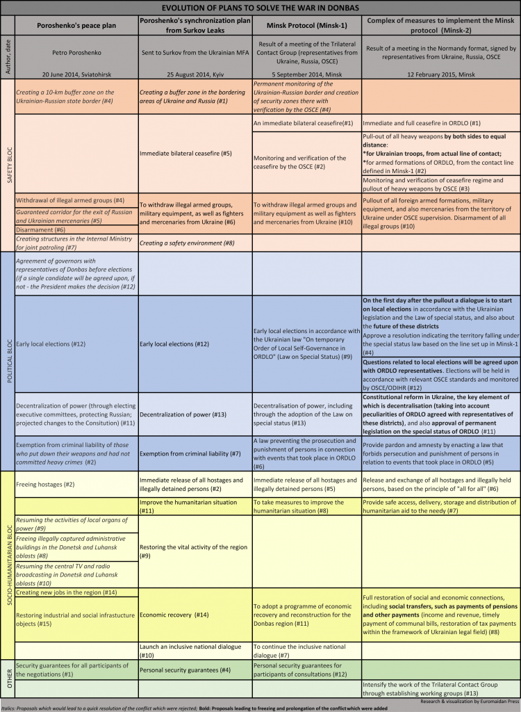 Leaked Kremlin emails show Minsk protocol designed as path to Ukraine’s ...