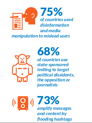 Computational propaganda - new threat to democracy - doubles its scale ...