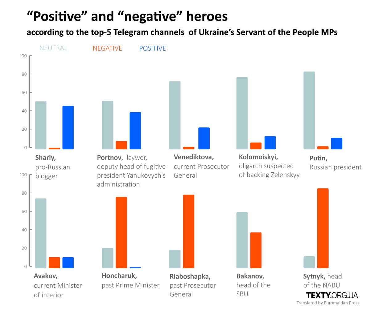 Telegram: the Russian messaging app at the heart of a major influence ...