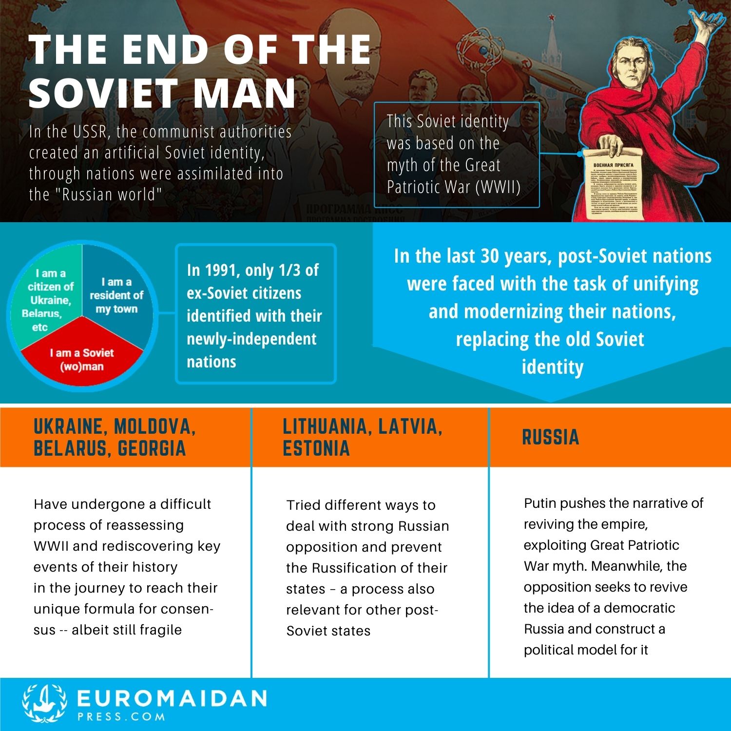 The end of the Soviet Man: How ex-USSR states forged their national ...