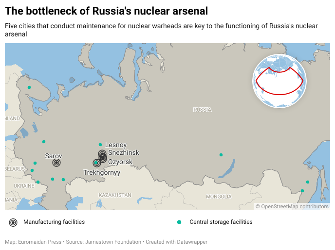 Russia's nuclear arsenal has a bottleneck - Euromaidan Press